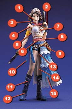 Making of Yuna – Cod T Modeling